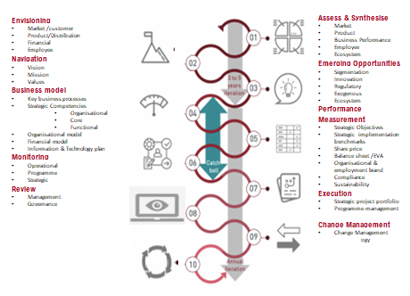 Services – acellent.nz